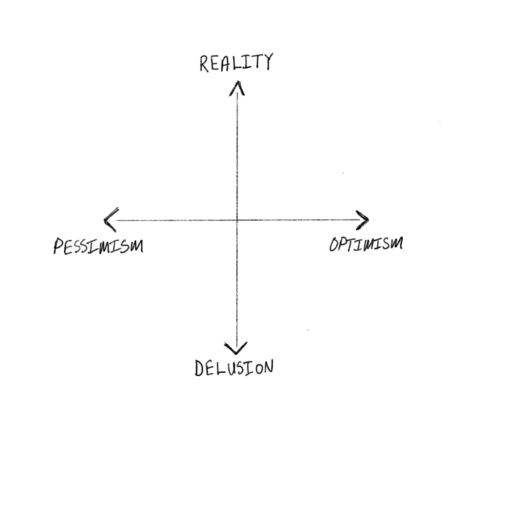 Reality and optimism